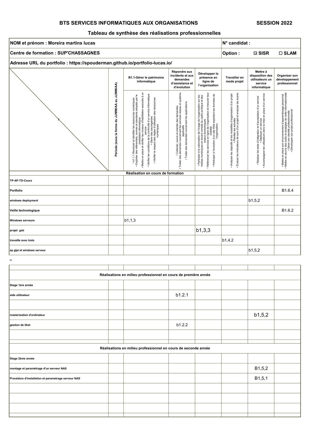 Lucas Moreira Martins